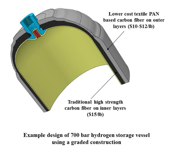 KIBOKO® Structural Resins - Composite Technology Development, Inc.