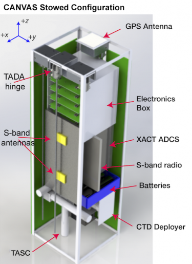 CTD to build a CubeSat Boom Deployer for the Colorado Center for ...